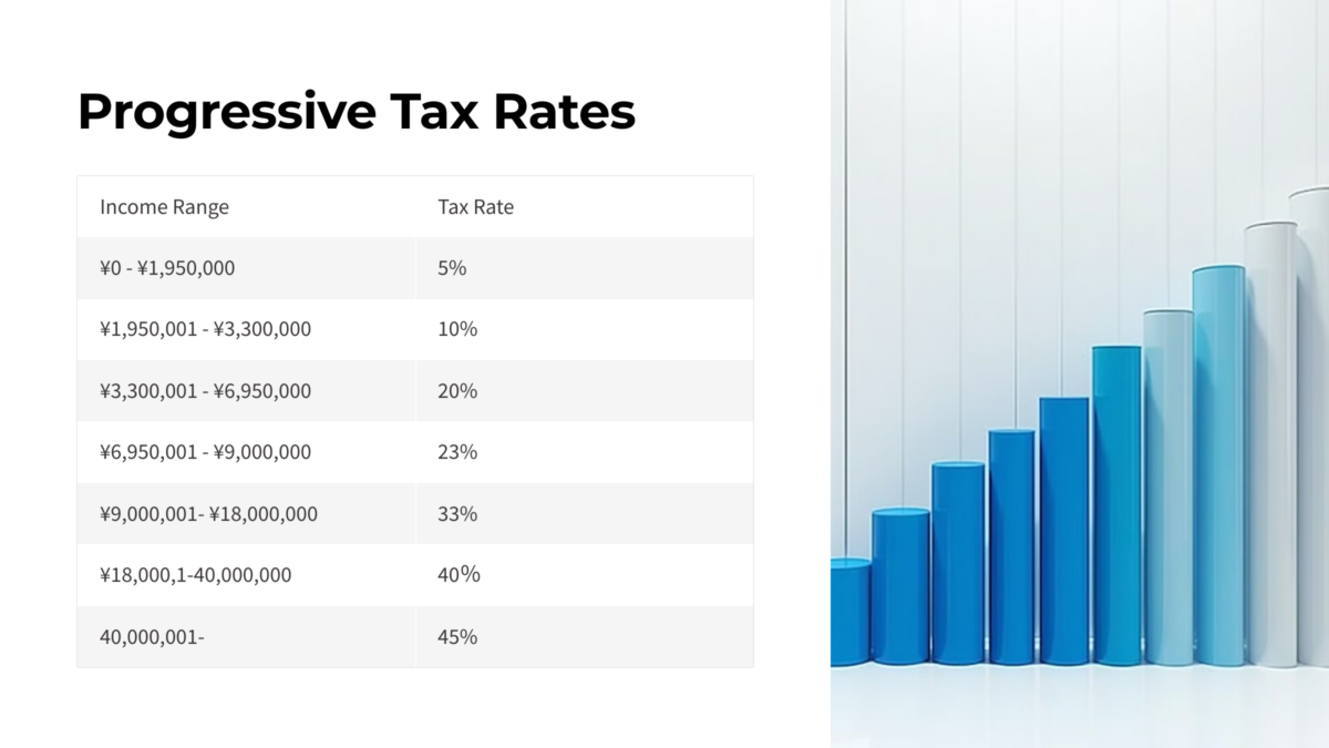 How to Calculate Personal Income Tax in Japan | Junya Izumi Tax ...